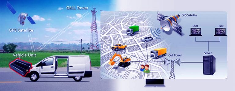IoT Environmental Monitoring Application - A Tour in 3 Minutes - DataFlair