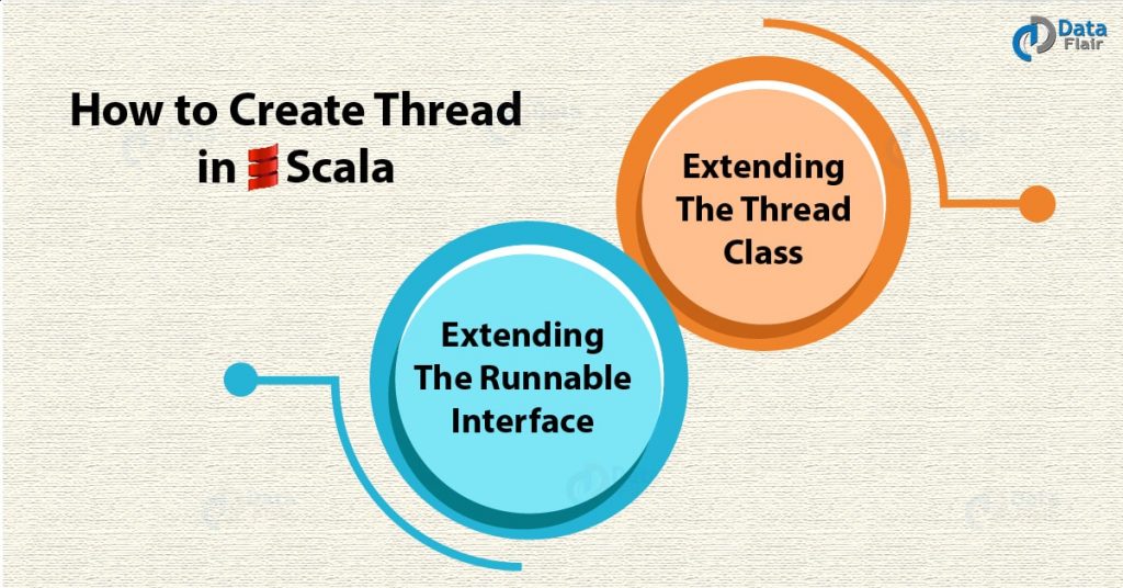 What Is Scala Thread And Multithreading File Handling In Scala Dataflair