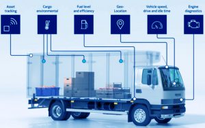 4 Significant Applications of IoT in Transportation - DataFlair