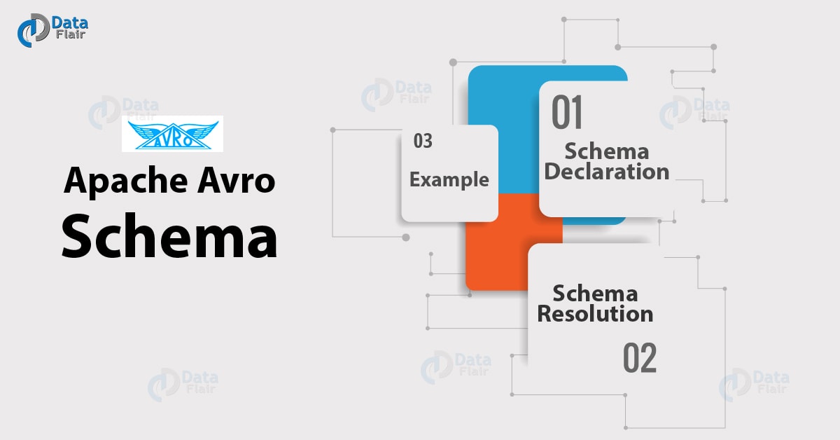 Avro Schema Schema Declaration Schema Resolution DataFlair Avro Schema Schema Declaration Schema Resolution DataFlair