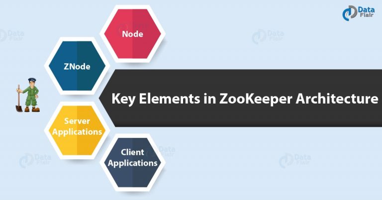 30 Most Asked ZooKeeper Interview Questions and Answers - DataFlair