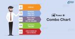 Create Power BI Combo Chart with Fundamental, Single-Pivot Charts ...