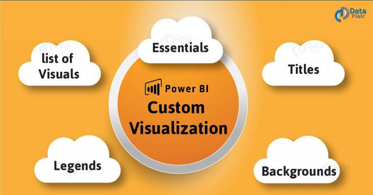 Power BI Custom Visualization - Titles, Legends, Backgrounds - DataFlair Power BI Custom Visualization - Titles, Legends, Backgrounds - DataFlair