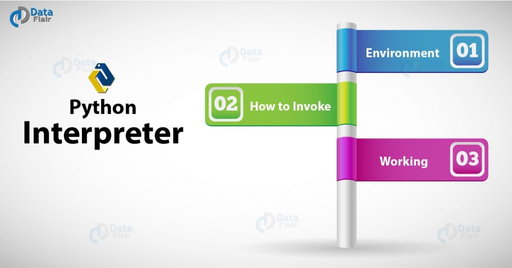 What is Python Interpreter - Environment, Invoking & Working - DataFlair What is Python Interpreter - Environment, Invoking & Working - DataFlair