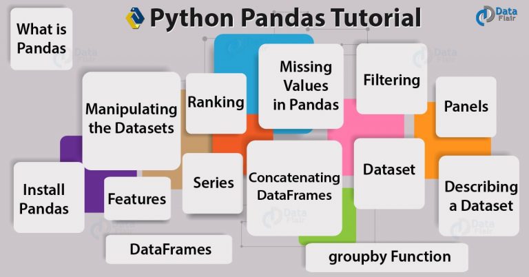 Python Pandas Tutorial Learn Pandas In Python Advance Dataflair