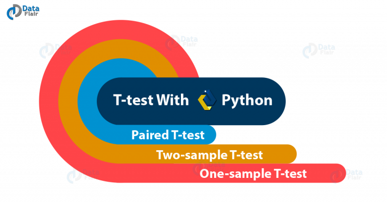 Python Statistics Python P Value Correlation T Test Ks Test Dataflair