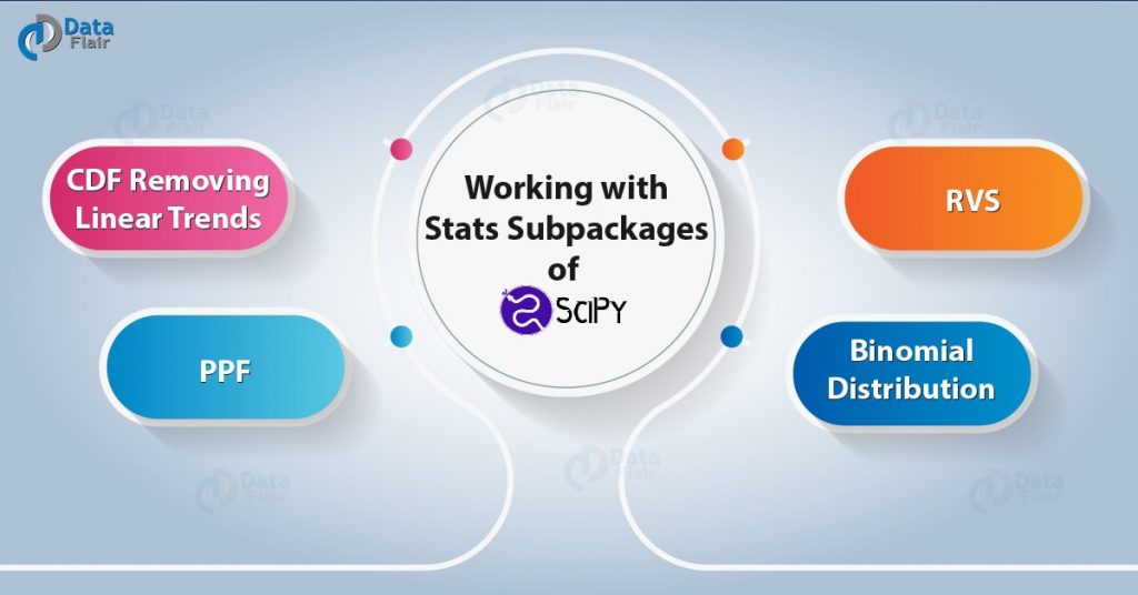 Python Scipy Tutorial What Is Scipy And How To Install Scipy Dataflair
