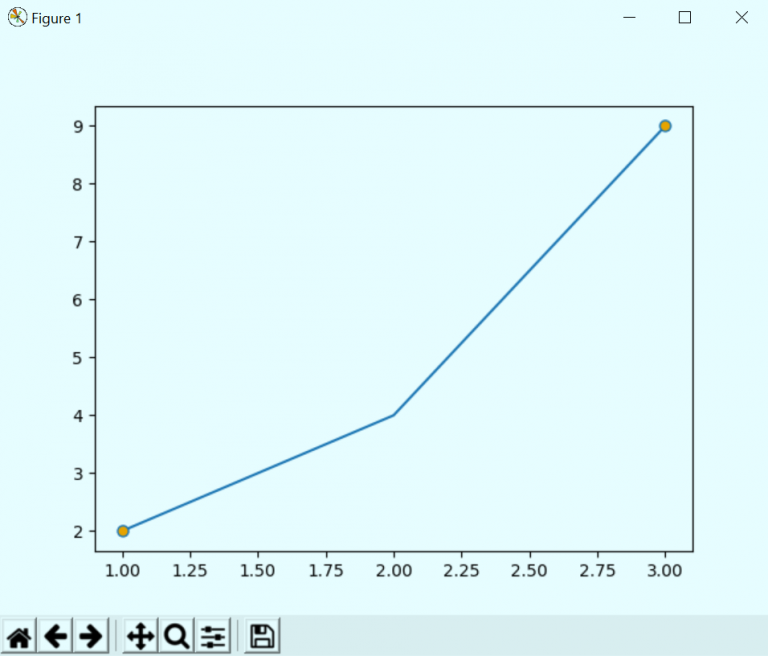 Python Matplotlib Tutorial Python Plotting For Beginners Dataflair