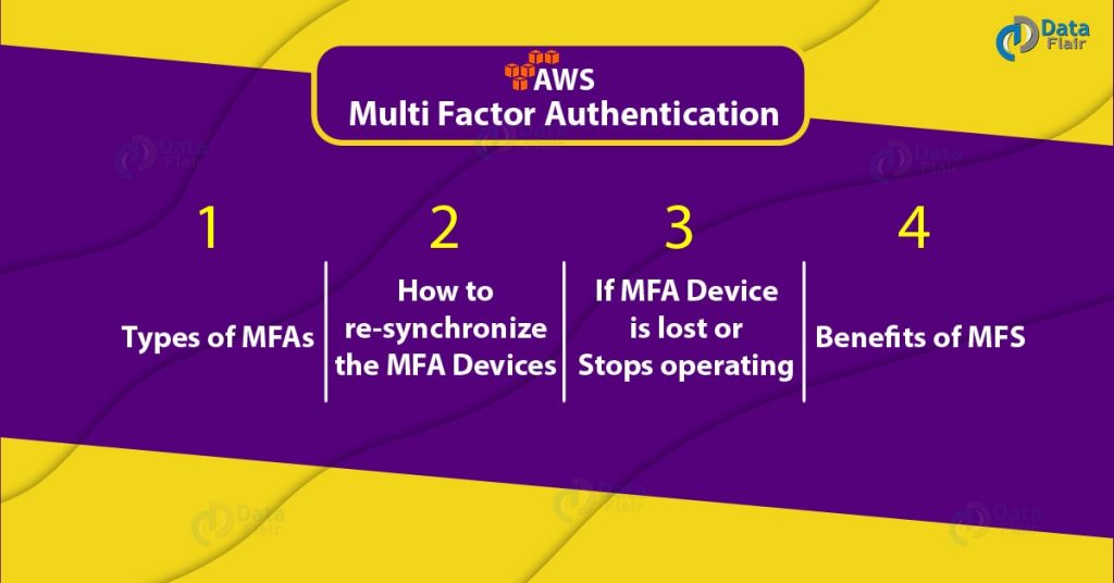 What Is Aws Mfa Re Synchronize Multi Factor Authentication Dataflair