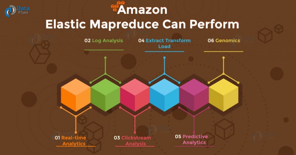 AWS EMR Tutorial - What Can Amazon EMR Perform? - DataFlair AWS EMR Tutorial - What Can Amazon EMR Perform? - DataFlair