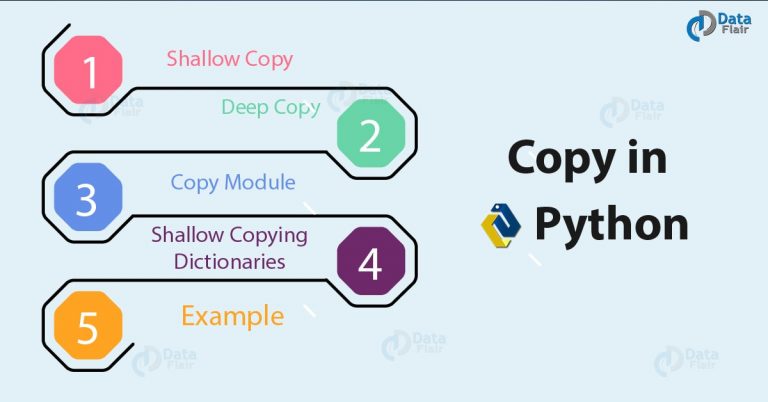Copy In Python Python Deep Copy And Shallow Copy Dataflair