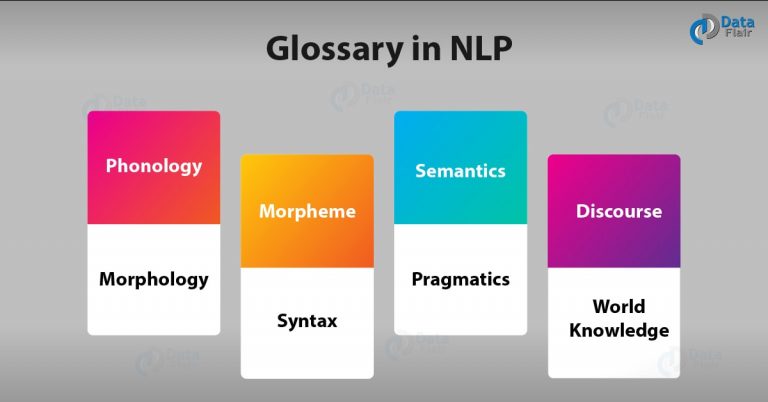 Nlp Tutorial Ai With Python Natural Language Processing Dataflair