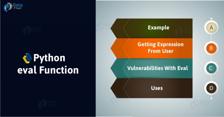 Python eval Function - Examples & Uses - DataFlair Python eval Function - Examples & Uses - DataFlair