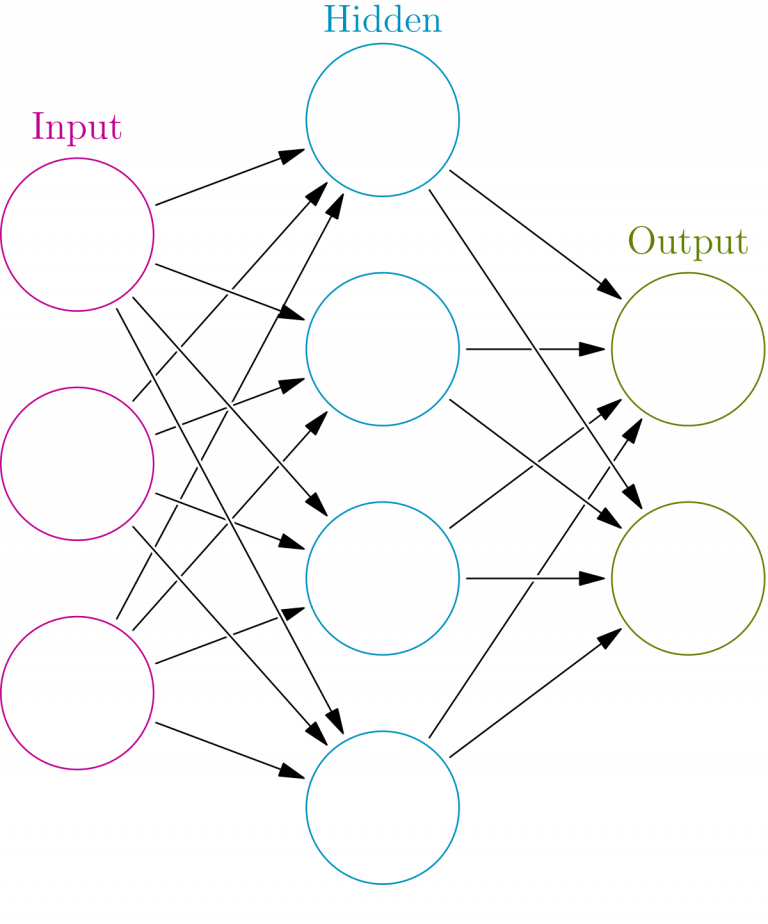 Python Ai Tutorial Artificial Intelligence Programming Python Dataflair
