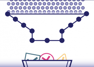 What is Amazon Machine Learning - 8 Top Benefits of AWS ML - DataFlair
