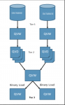 What are QVD Files - Creating QlikView Data Files - DataFlair