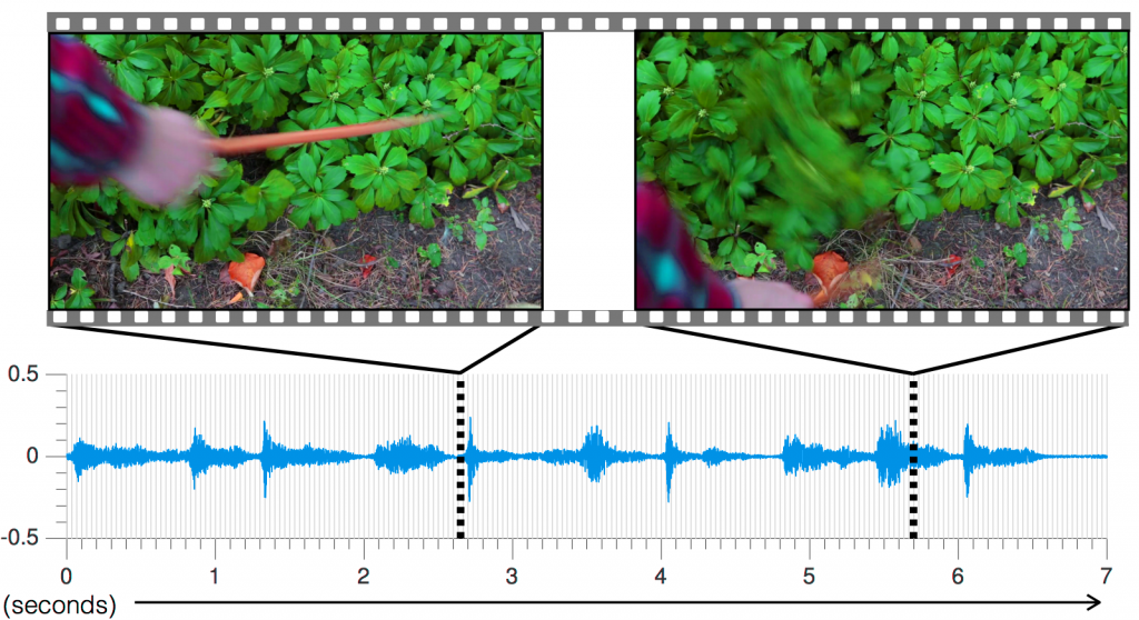 20 Interesting Applications Of Deep Learning With Python Dataflair