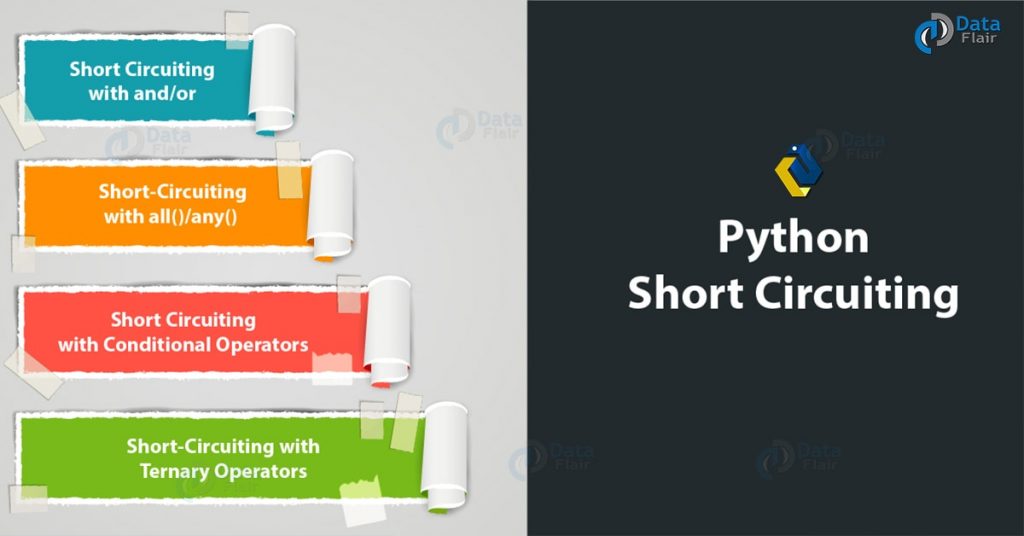 Python Operator Precedence Pemdas And Short Circuiting Dataflair