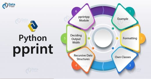 Python Pprint Module Python Data Pretty Printer Dataflair