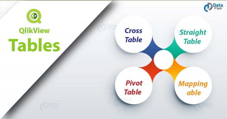QlikView Table - Creating Cross, Straight, Pivot, Mapping Tables ...