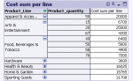 QlikView Table - Creating Cross, Straight, Pivot, Mapping Tables ...