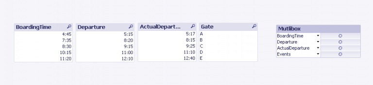 What Is Qlikview Intervalmatch Match Function In Qlikview Dataflair