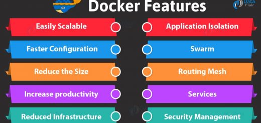 Docker Tutorials Archives Dataflair 2679