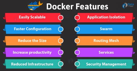 Docker Tutorials Archives Dataflair