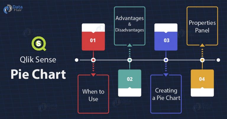 Qlik Sense Pie Chart - Advantages and Disadvantages - DataFlair