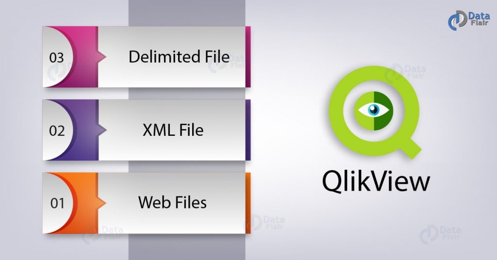 Qlikview Delimited File Csv Loading Xml And Web Files In Qlikview Dataflair