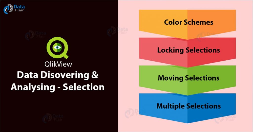 Discovering and Analysing Data in QlikView - Selection & its Style ...