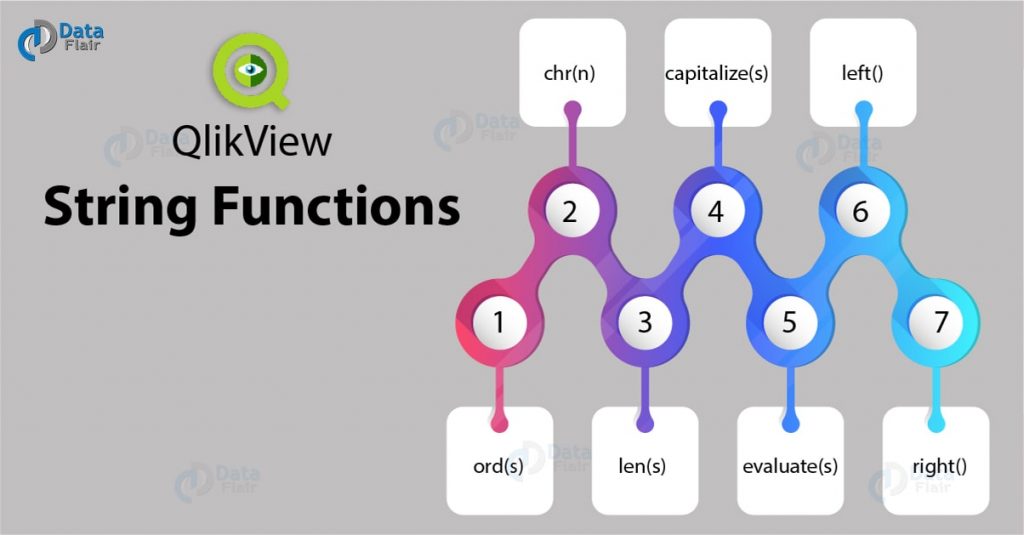 Top 30 Qlikview Interview Questions Intermediate Level Dataflair