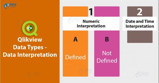 QlikView Data Types - Dual Data Format & Interpretation, Representation ...
