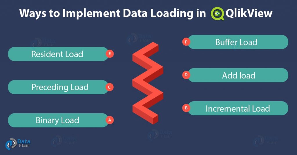 Qlikview Data Load 6 Ways To Implement Data Loading In Qlikview Dataflair