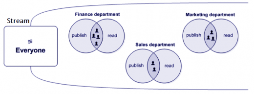Introduction to Qlik Sense - Key Concepts of Qlik Sense - DataFlair Introduction to Qlik Sense - Key Concepts of Qlik Sense - DataFlair