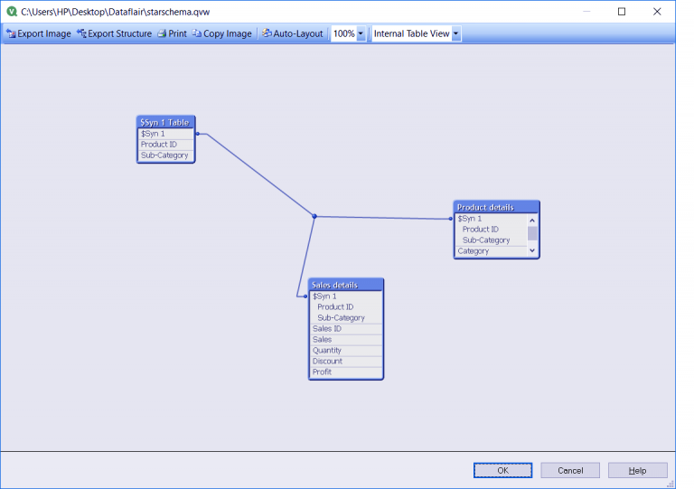 Create Synthetic Keys In Qlikview 4 Simple Ways To Resolve It Dataflair