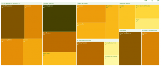 Treemap Visualization In Qlik Sense | When To Use Treemap Chart - DataFlair
