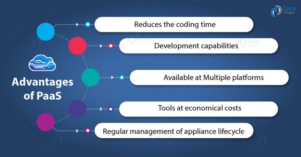 Platform as a Service (PaaS) - Advantages & How it is Used - DataFlair