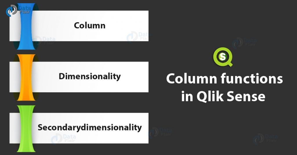 Inter Record Functions In Qlik Sense With Syntax And Example Dataflair
