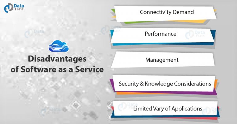 Software as a Service | Advanced SaaS Tutorial - A Complete Guide ...