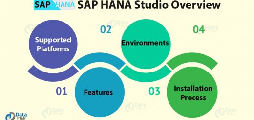 SAP HANA Tutorials Archives - Page 6 of 7 - DataFlair