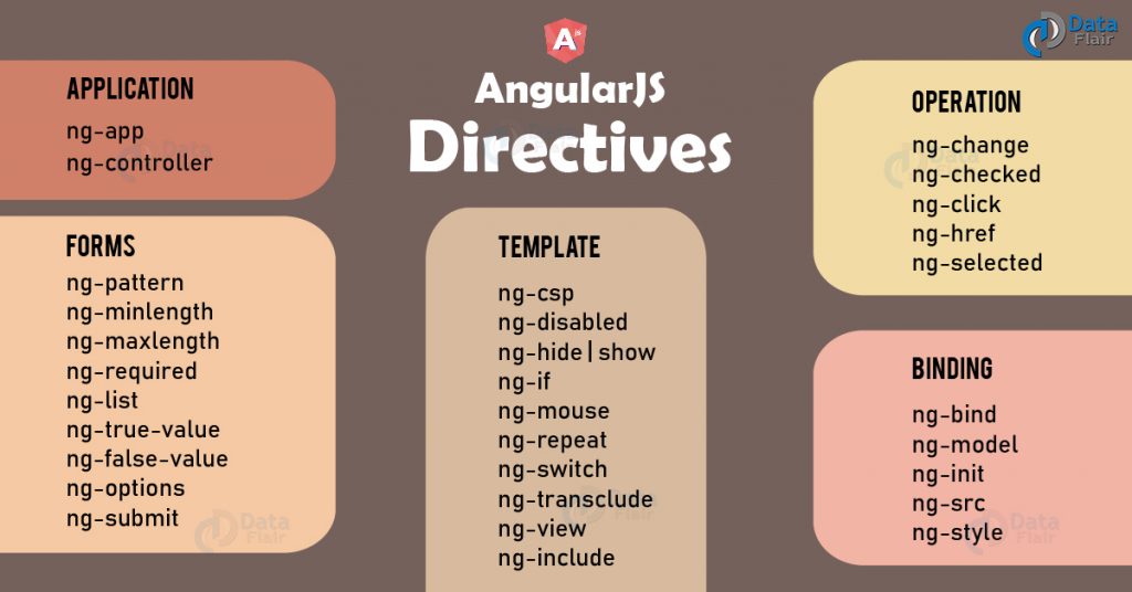 10 Trending Features Of Angularjs Collect Reasons To Learn Angularjs Dataflair