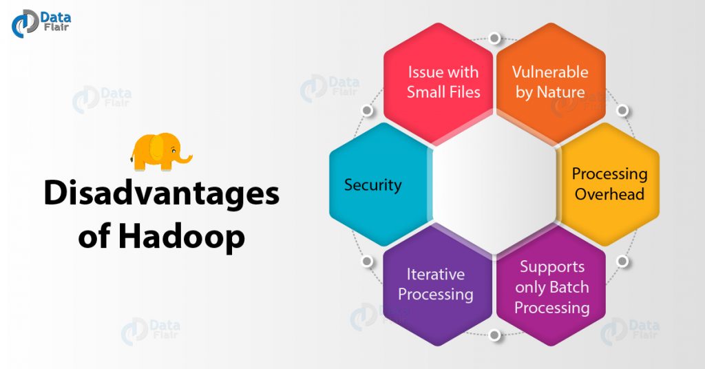 Top Advantages and Disadvantages of Hadoop 3 - DataFlair Top Advantages and Disadvantages of Hadoop 3 - DataFlair