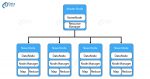 Hadoop Architecture in Detail - HDFS, Yarn & MapReduce - DataFlair