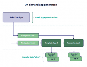 Qlik Sense Relation With Big Data - Qlik ABDI & ODAG - DataFlair