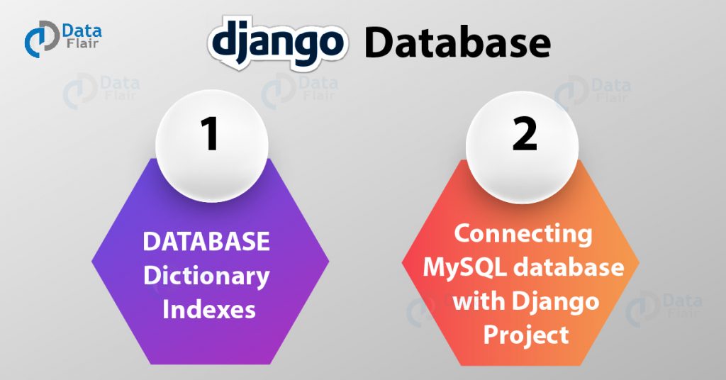 Django Database How To Connect Mysql Database With Django Project Dataflair