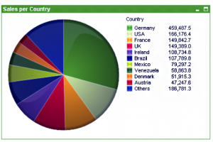 27 Types of QlikView Visualization - How to Create Visualization ...