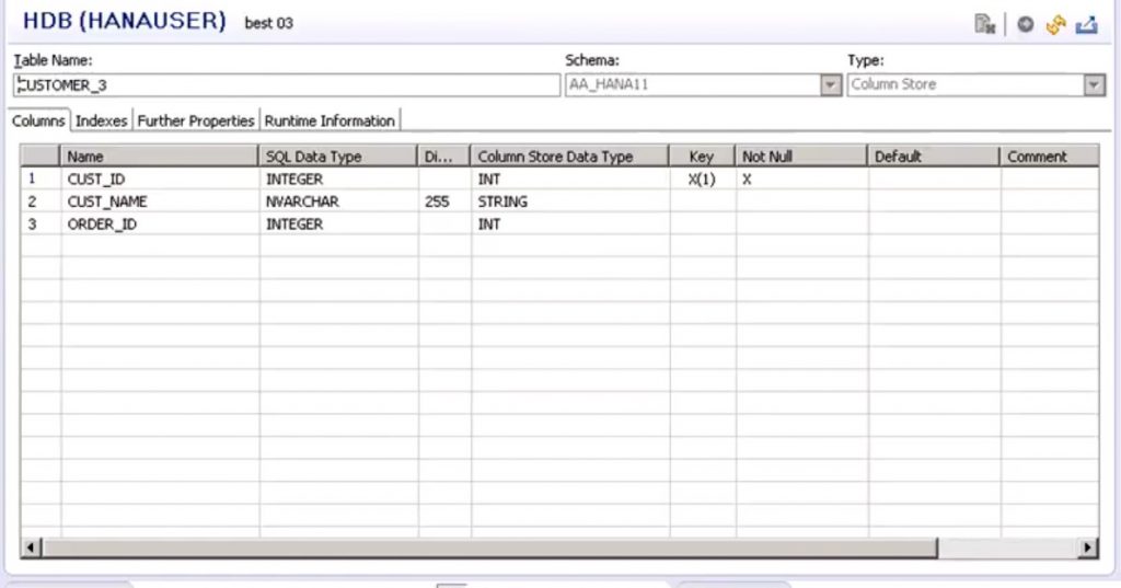 Tables In Sap Hana Easy Steps To Create Tables Using Sql Console And Modeler Dataflair