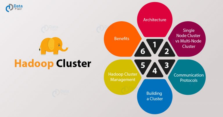What Is Hadoop Cluster Learn To Build A Cluster In Hadoop Dataflair