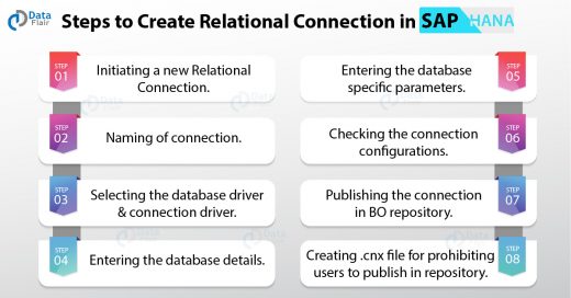 Create Relational Connection In Sap Hana In 8 Steps Most Awaited